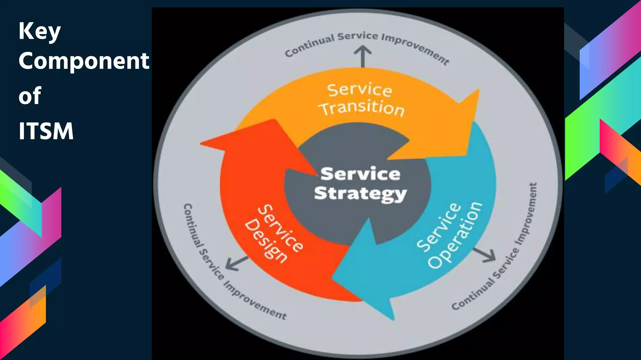 IT Services Management | PPTX