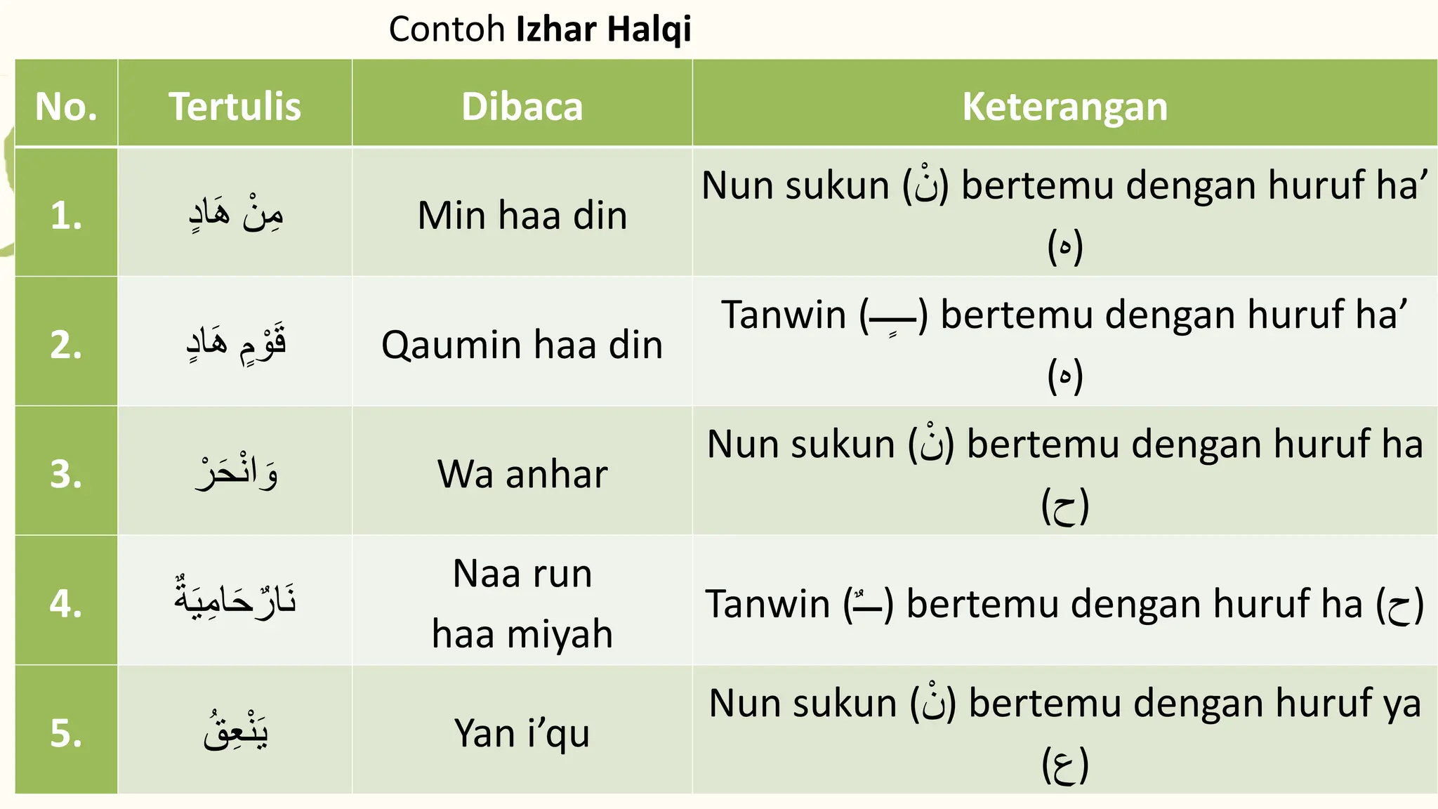 Materi izhar.pptx