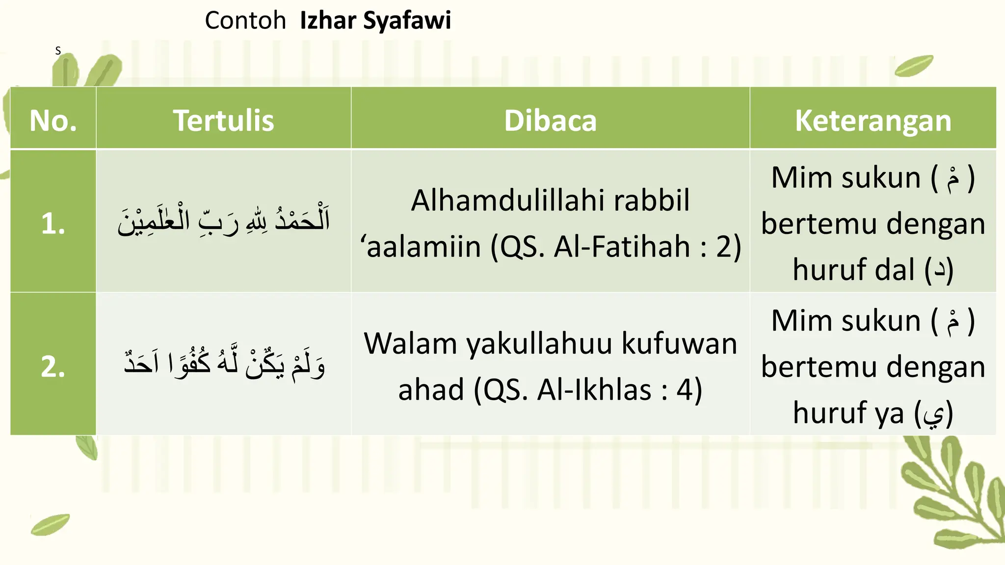Materi izhar.pptx