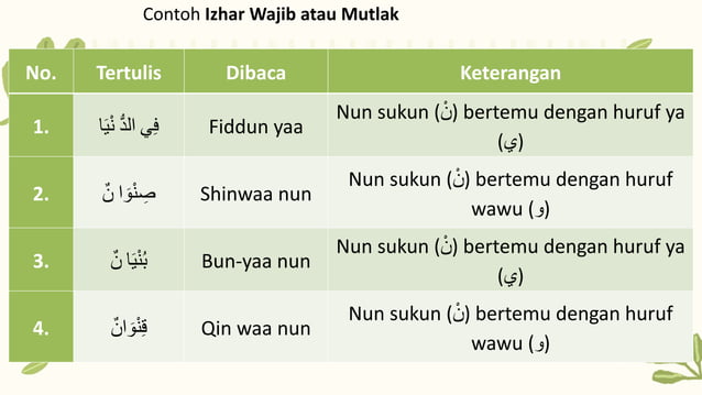 Materi izhar.pptx
