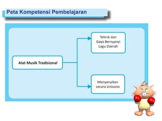 Materi PELAJARAN MUSIK SMA KELAS 1 KURMER | PPTX