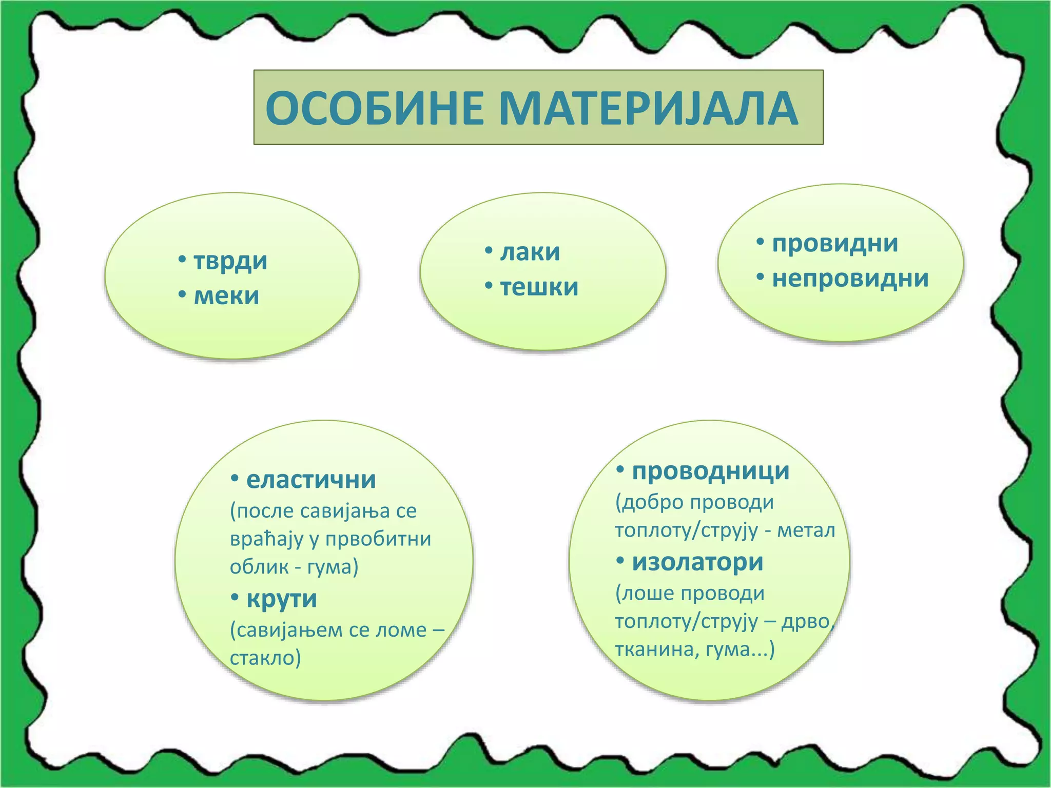 Materijali | PPTX