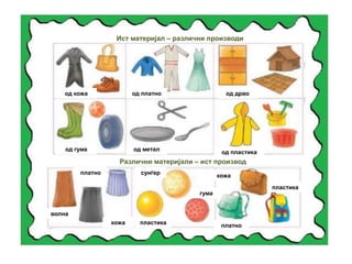 Материјали | PPTX