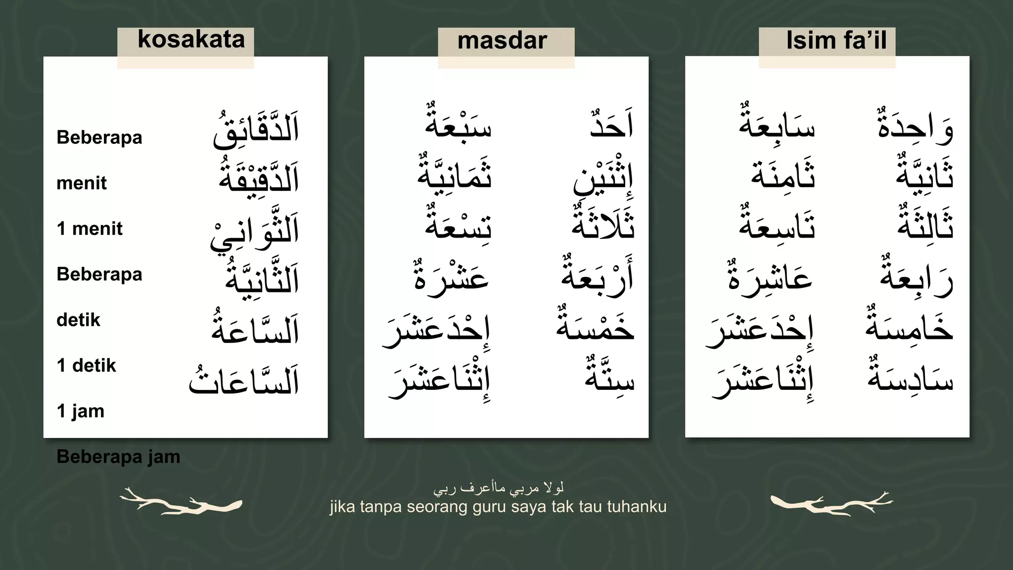 materi jam bahasa arab | PPTX