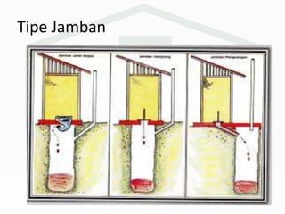 Materi Jamban Sehat.pptx