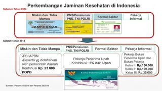 Materi Jaminan Kesehatan.ppt