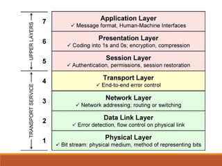 Materi jaringan komputer_dasar.pptx