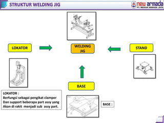 Materi jig | PPTX