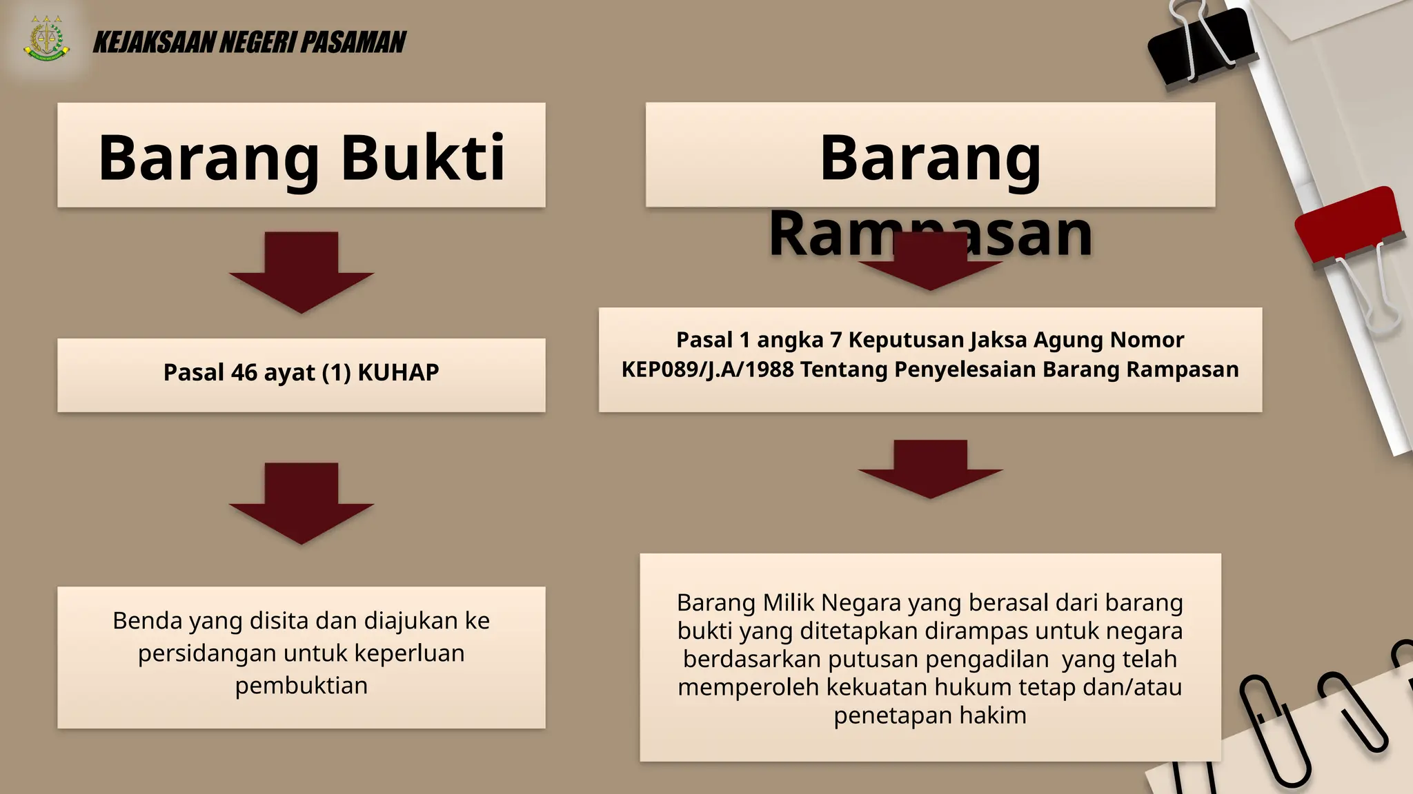 Peranan Kejaksaan Dalam Pengelolaan Barang Bukti dan Barang Rampasan ...