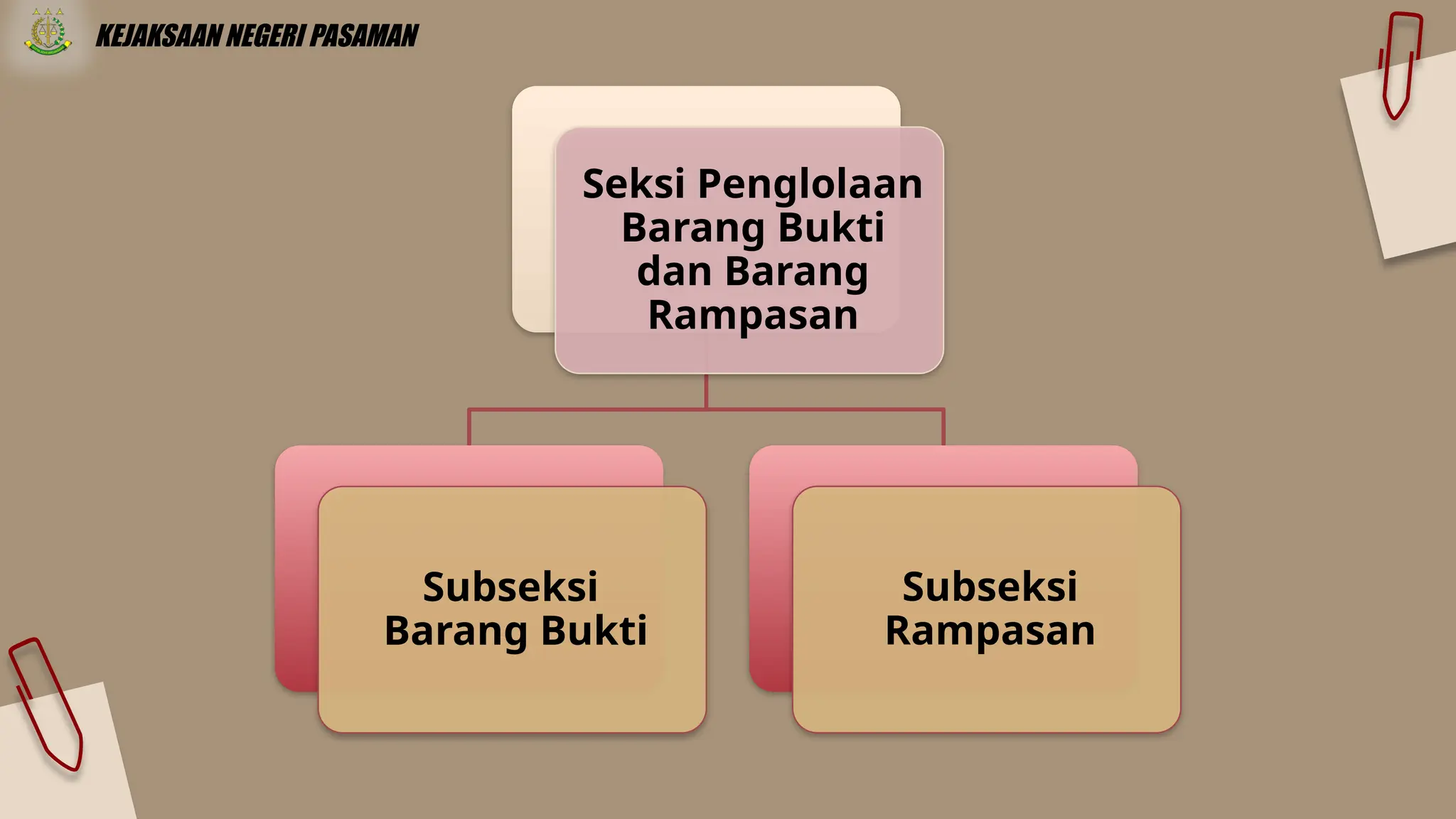 Peranan Kejaksaan Dalam Pengelolaan Barang Bukti dan Barang Rampasan ...