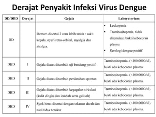 pembinaan jumantik sekolah secara mandiri | PPTX