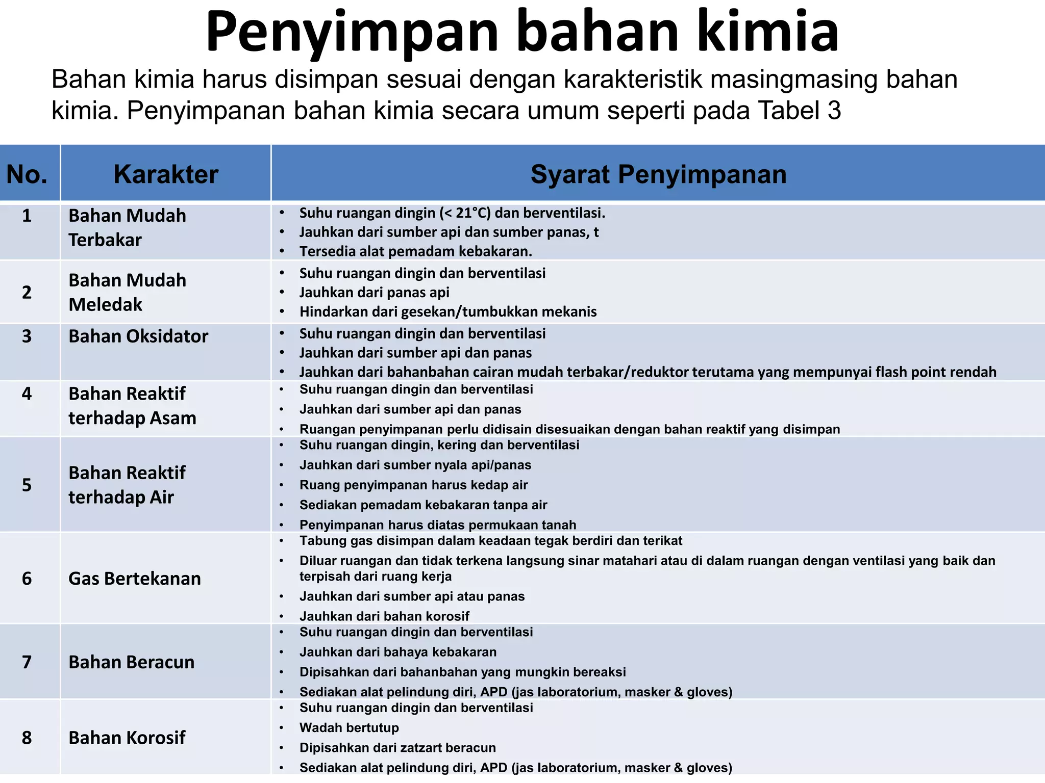 Materi K3 di Lab lingk.ppt