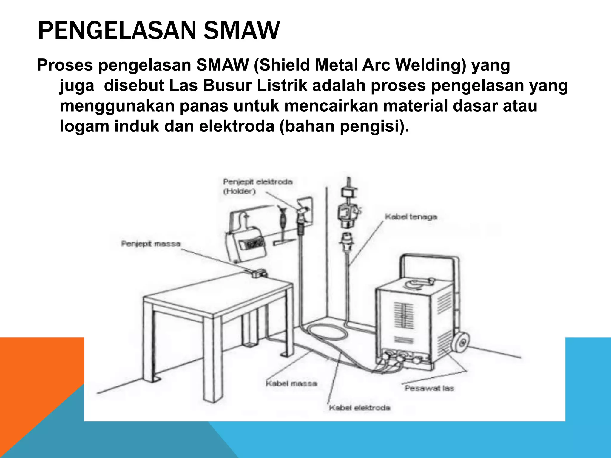 Materi k3 pengelasan smaw | PPTX