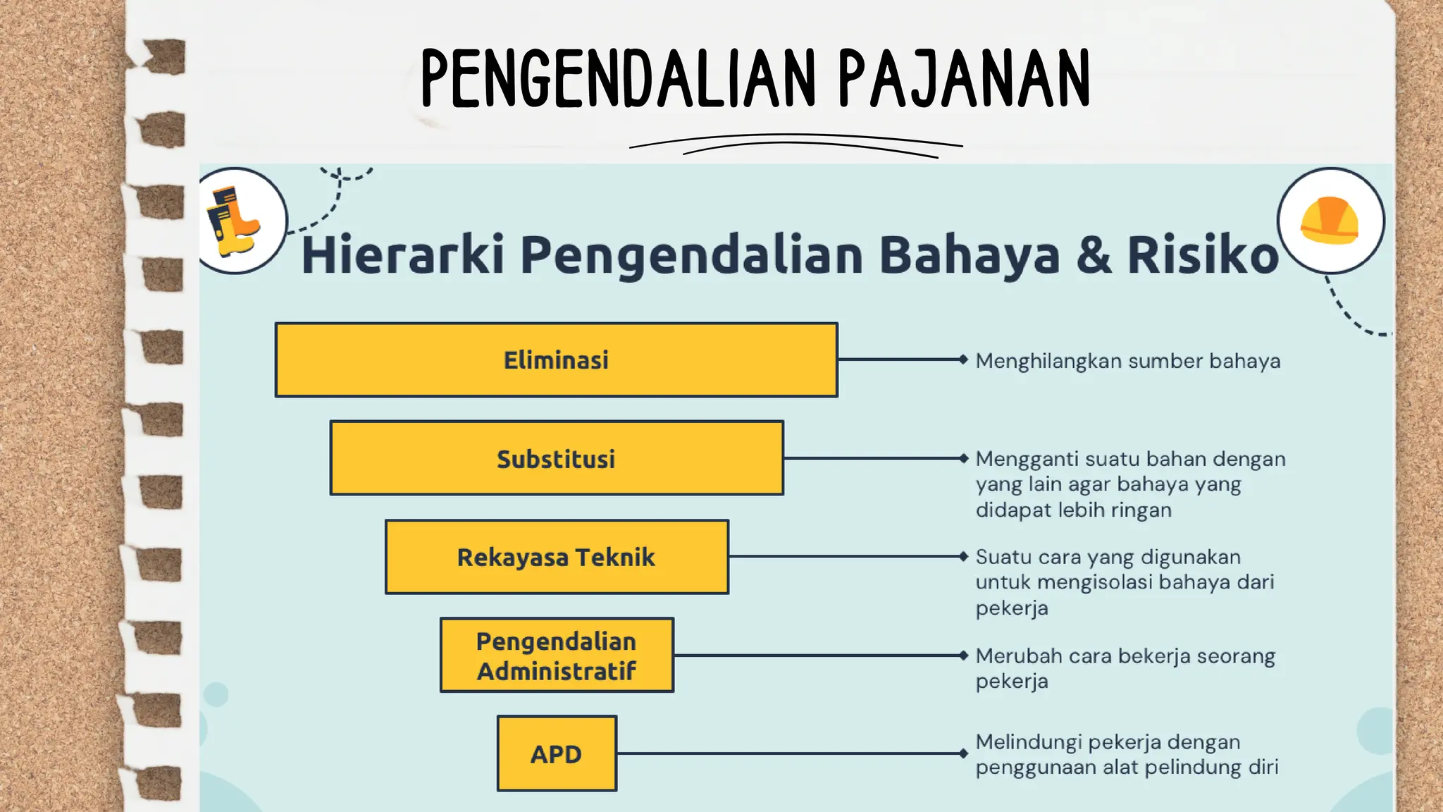 Pajanan di Tempat Kerja dengan Timbulnya Penyakit K3 untuk PPSU | PDF