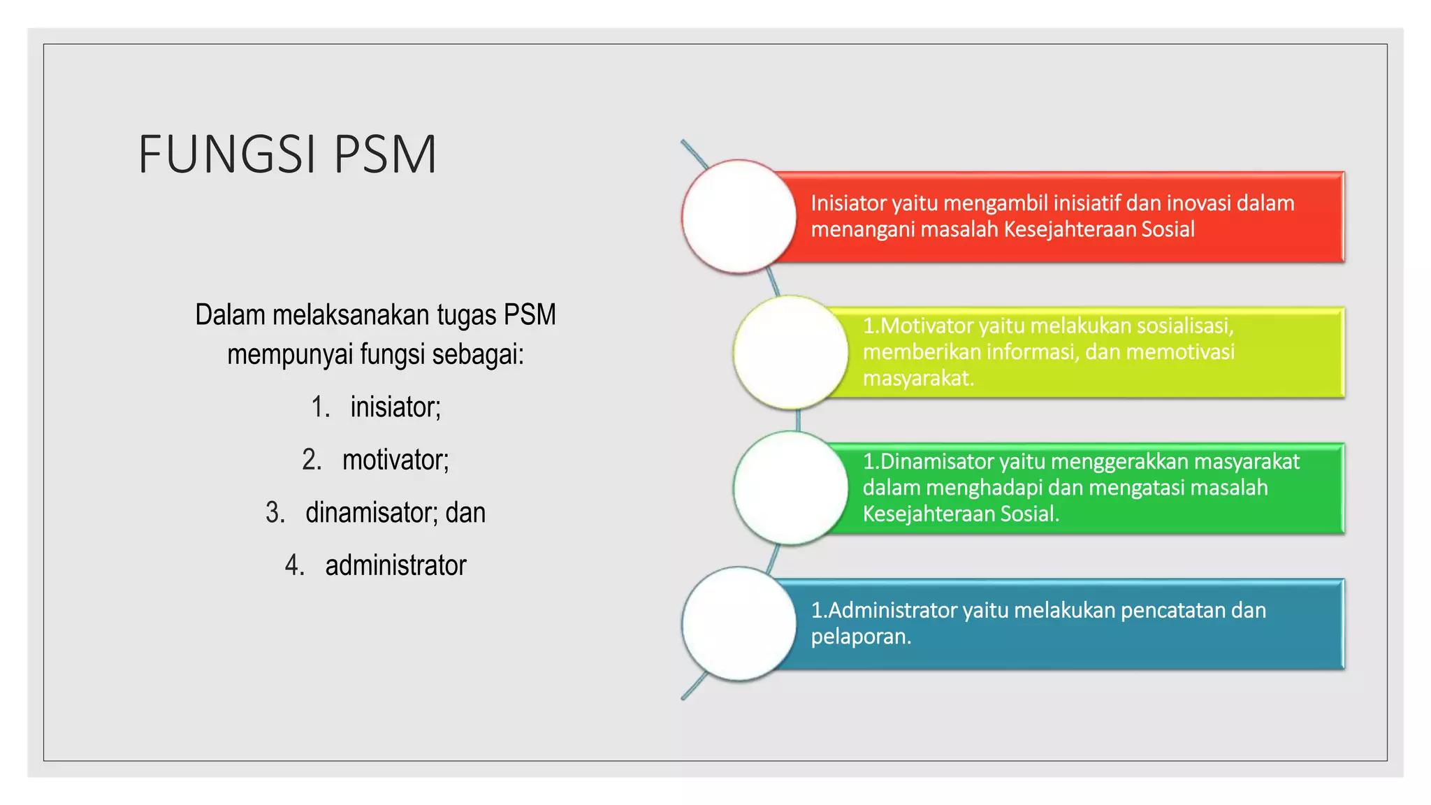 MATERI KABALAI-PSM.pptx