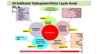 materi kota layak anak kabupaten aceh selatan | PPTX