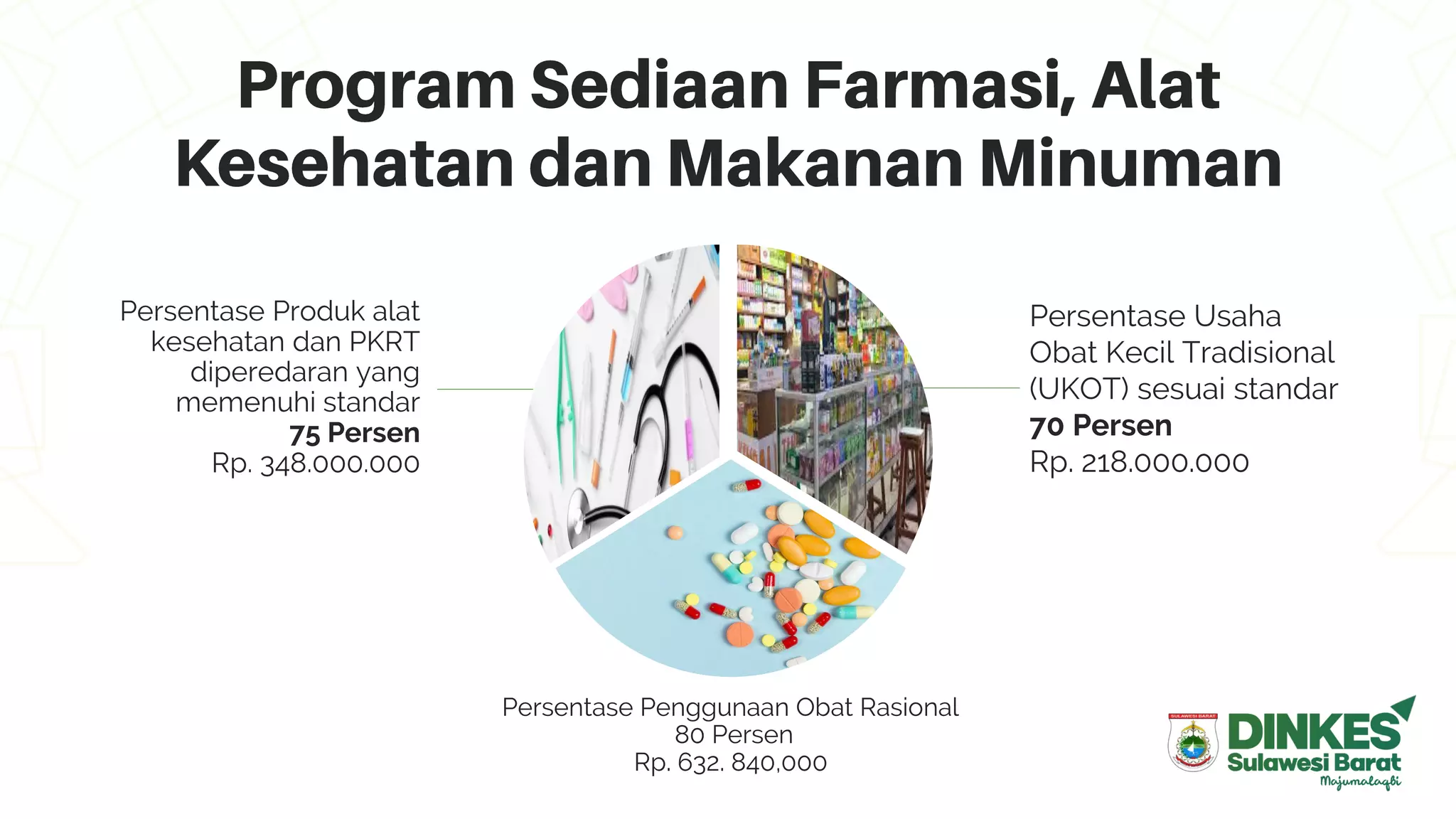 Evaluasi Kinerja Dinas Kesehatan Provinsi Sulawesi Barat | PDF