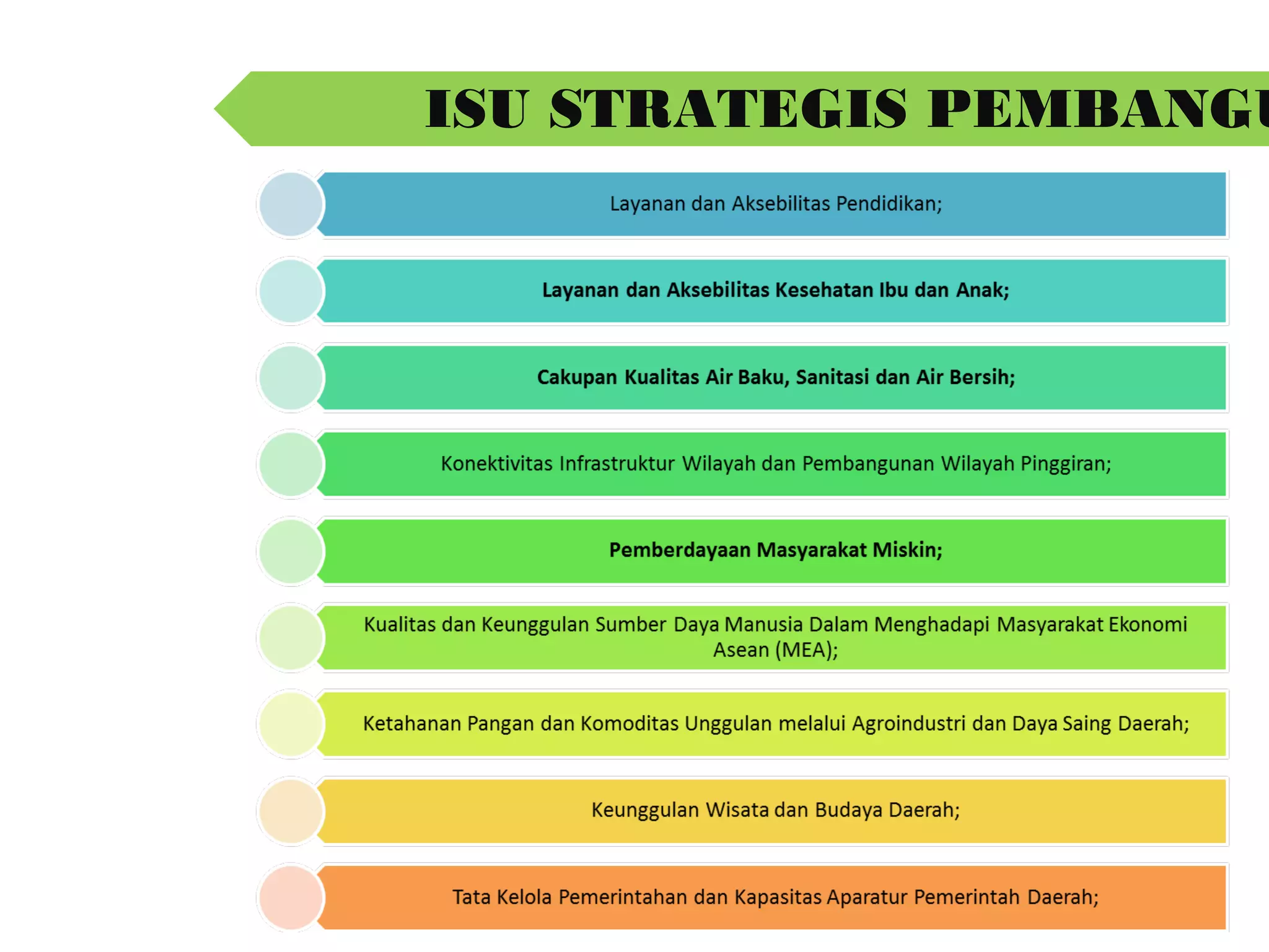 Isu Strategi dan Kebijakan Pembangunan Kesehata | PPT