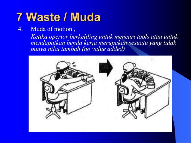 MATERI KAIZEN, Pemanfaatan Kaizen di dalam perusahaan, Lean Management ...