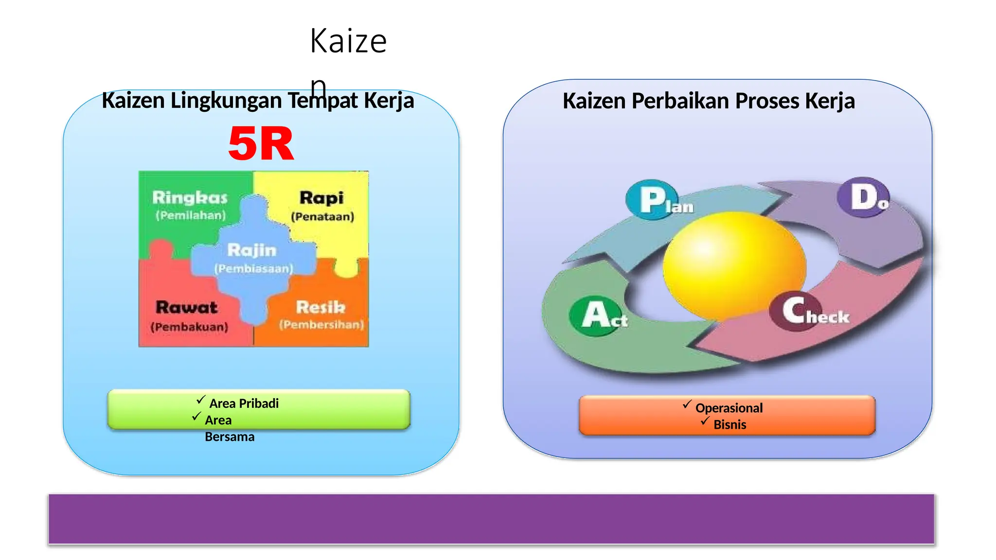 materi kaizen proses FIB perbaikan berkelanjutan | PPTX