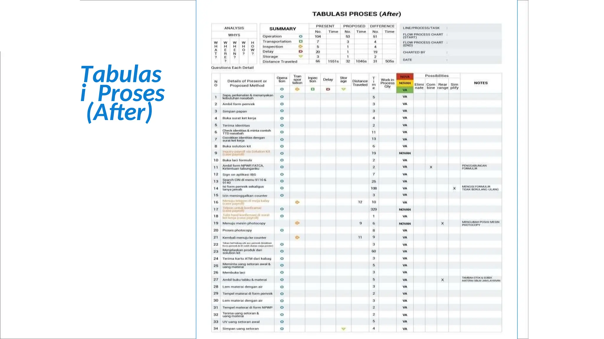 materi kaizen proses FIB perbaikan berkelanjutan | PPTX