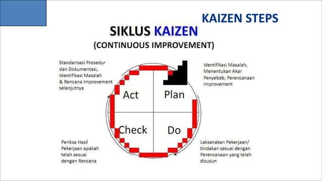 materi kaizen proses FIB perbaikan berkelanjutan | PPTX