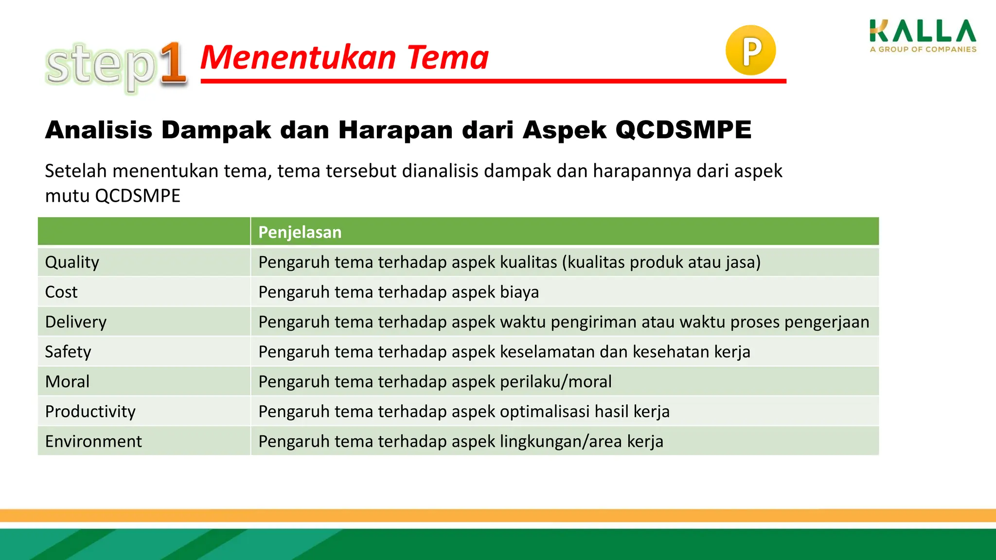 MATERI KAIZEN 11111111111111111111111111 | PDF