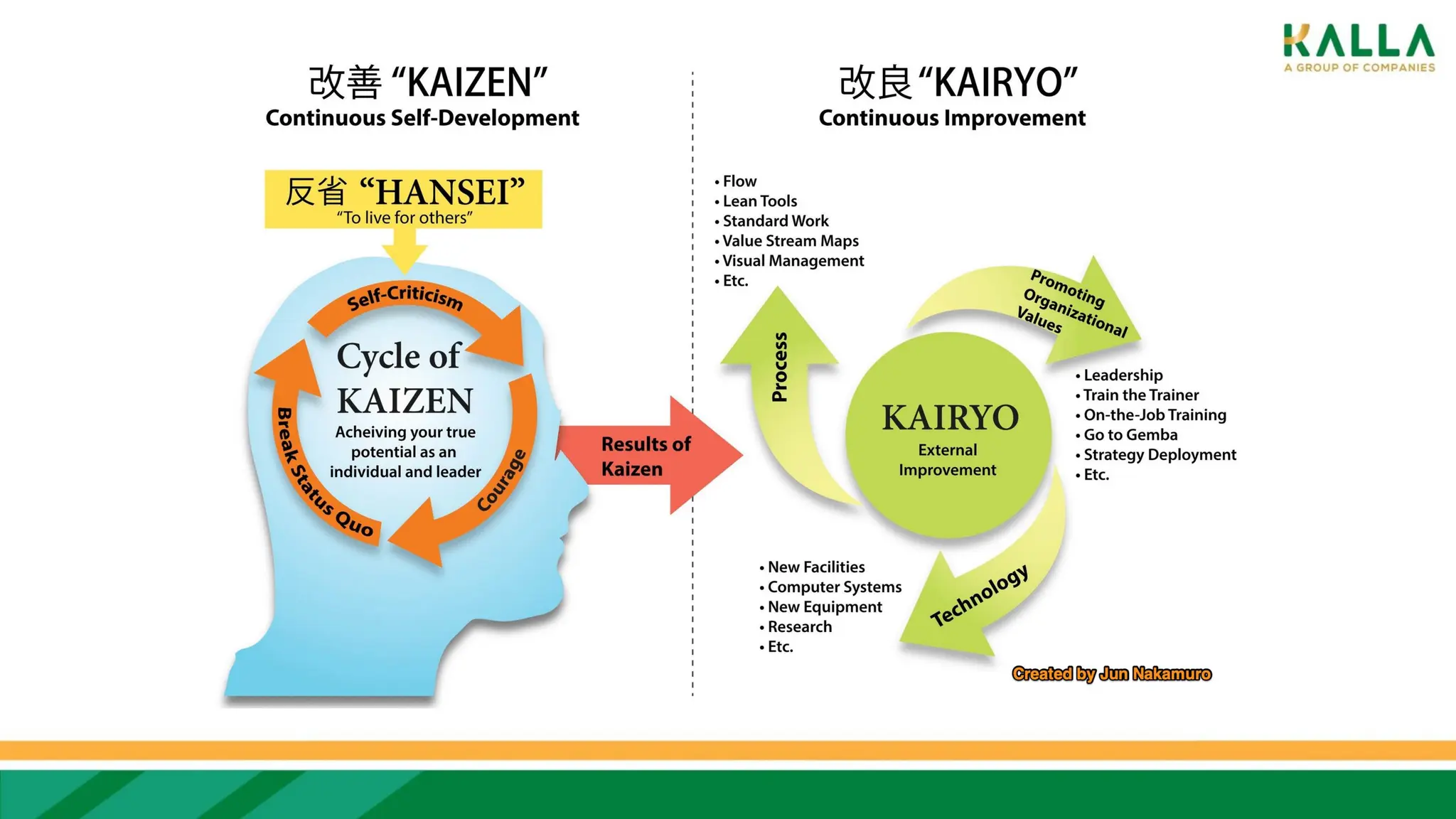 MATERI KAIZEN 11111111111111111111111111 | PDF