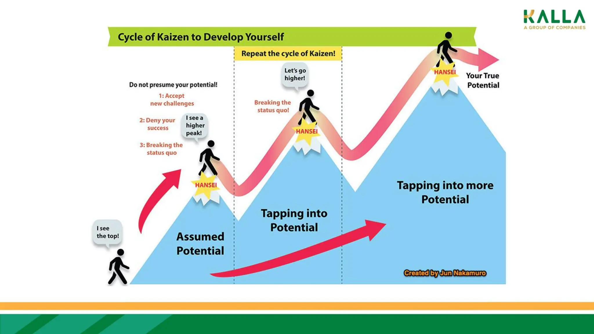 MATERI KAIZEN 11111111111111111111111111 | PDF