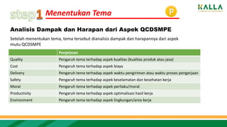 MATERI KAIZEN 11111111111111111111111111 | PDF