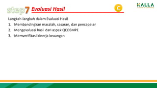 MATERI KAIZEN 11111111111111111111111111 | PDF