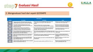 MATERI KAIZEN 11111111111111111111111111 | PDF
