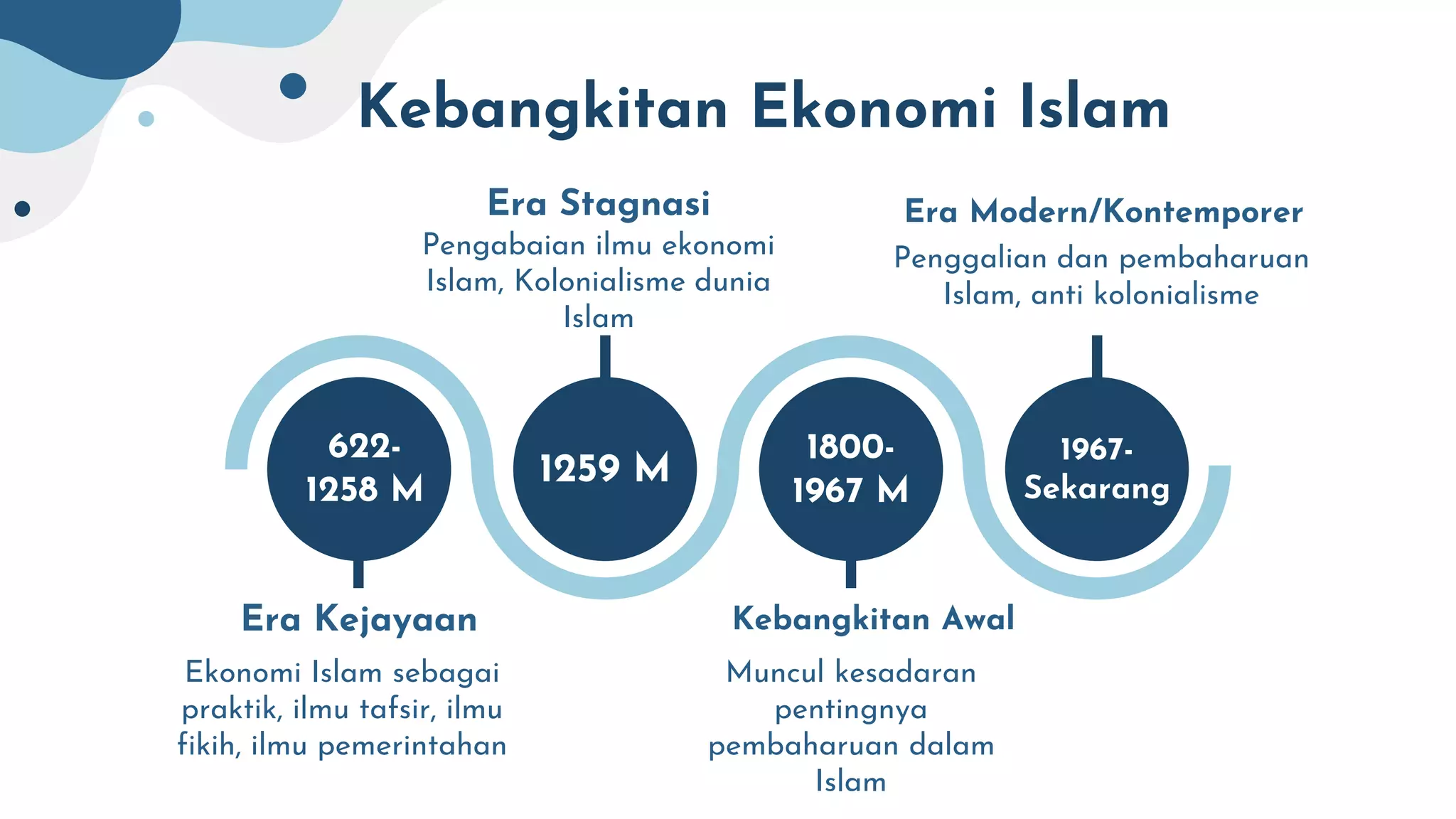 Ekonomi Islam Kontemporer.pptx