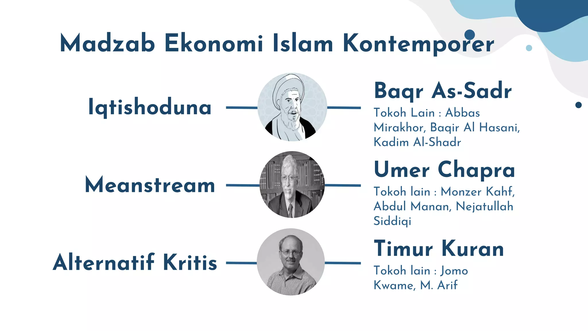 Ekonomi Islam Kontemporer.pptx