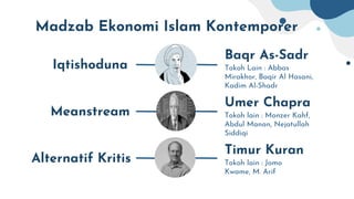 Ekonomi Islam Kontemporer.pptx