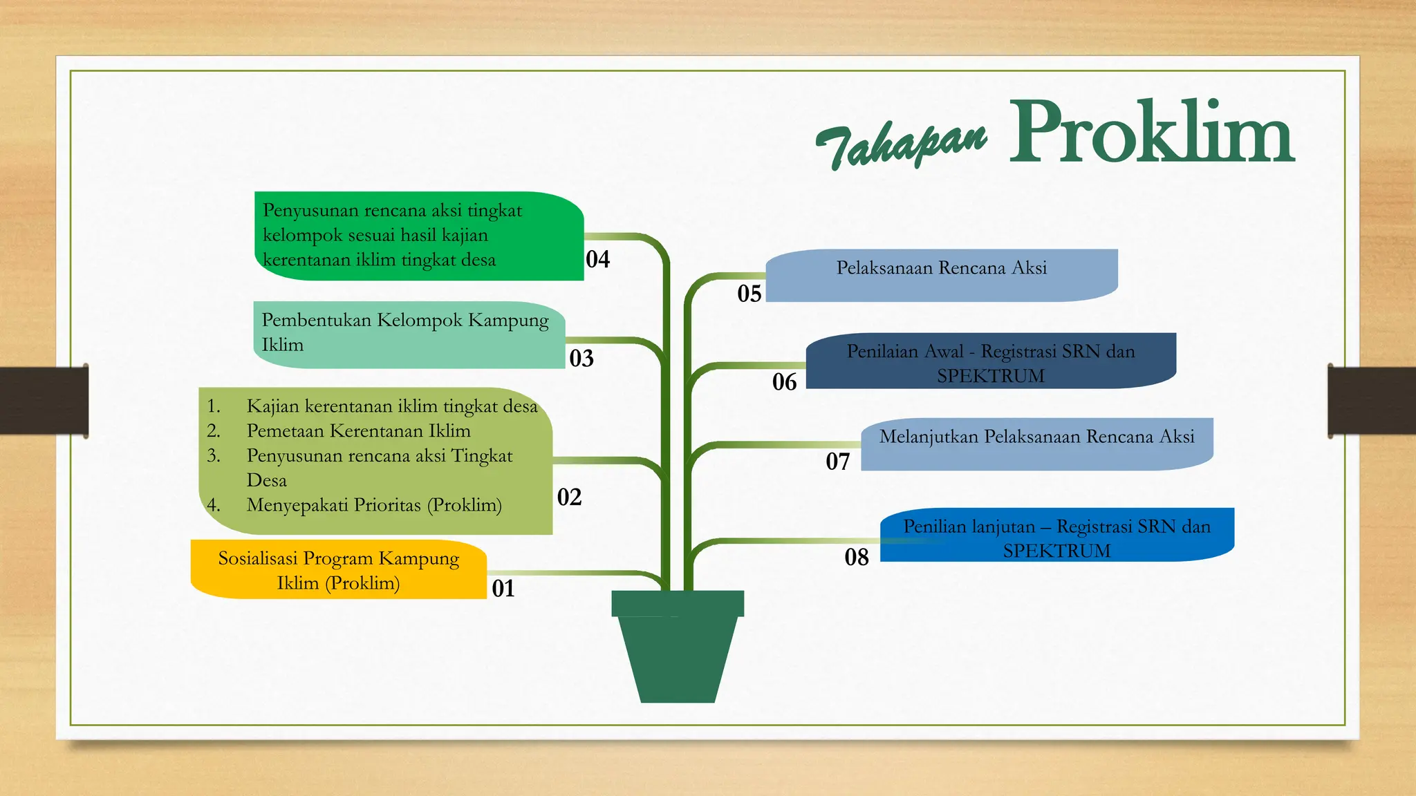 MATERI PROGRAM KAMPUNG IKLIM (PROKLIM).pptx