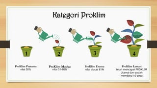 MATERI PROGRAM KAMPUNG IKLIM (PROKLIM).pptx