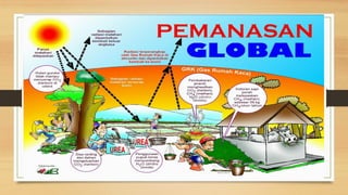 MATERI PROGRAM KAMPUNG IKLIM (PROKLIM).pptx