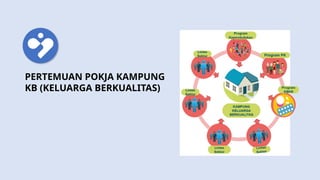 Kampung KB dan atribut yang menyertai, apa saja yang harus ada pada ...