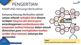 Kampung KB dan atribut yang menyertai, apa saja yang harus ada pada ...