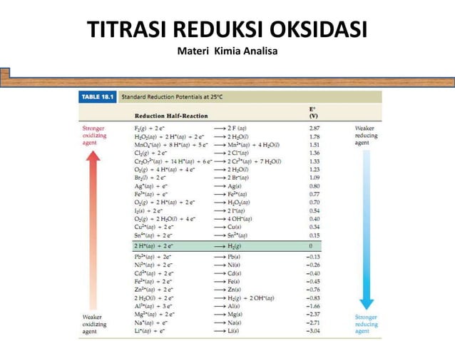 Materi_KA_Titrasi_Redoks.pptx