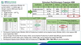 Materi KBK TW IV 2022 Tanbu- 19 jan 2023.pptx