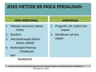 MATERI KELUARGA BERENCANA PASCA SALIN PPT | PPTX
