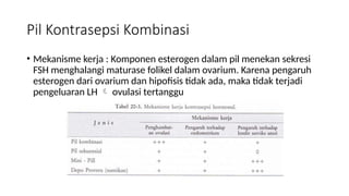 Keluarga Berencana hormonal injeksi dsbb | PPTX