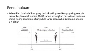 Keluarga Berencana hormonal injeksi dsbb | PPTX