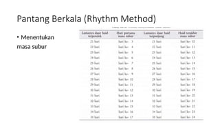 Keluarga Berencana hormonal injeksi dsbb | PPTX