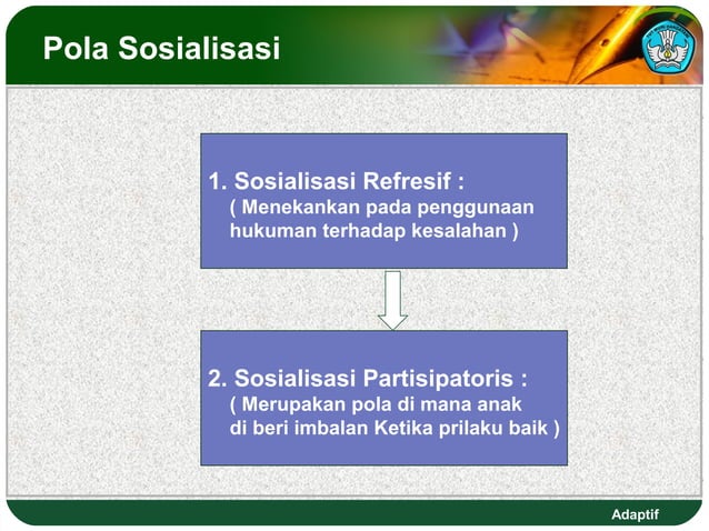 Materi kd 1.2 sosialisasi | PPT