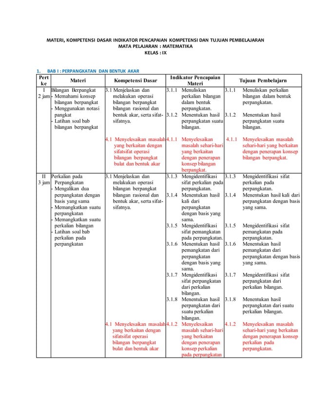 Kompetensi Dasar, dan Indikator Pencapaian Kompetensi Mata Pelajaran ...