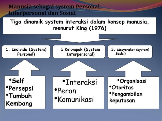 materi kdm konsep kebutuhan dasar manusia.ppt