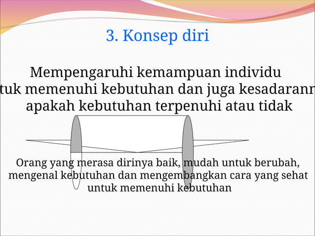 materi kdm konsep kebutuhan dasar manusia.ppt